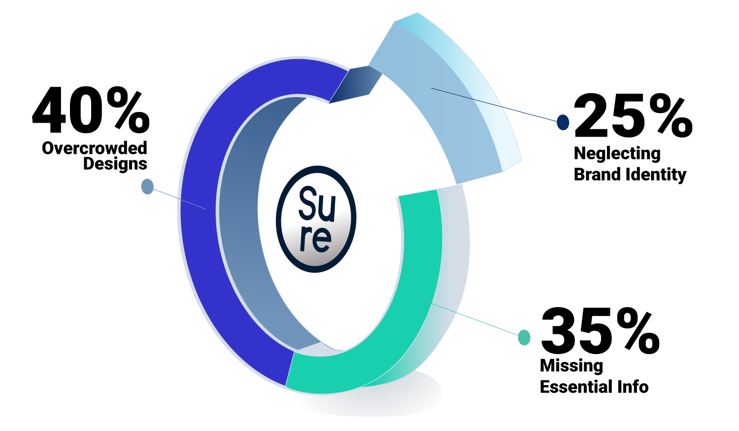 How to Maximize Line Sheets Effectively for Wholesale Distribution
