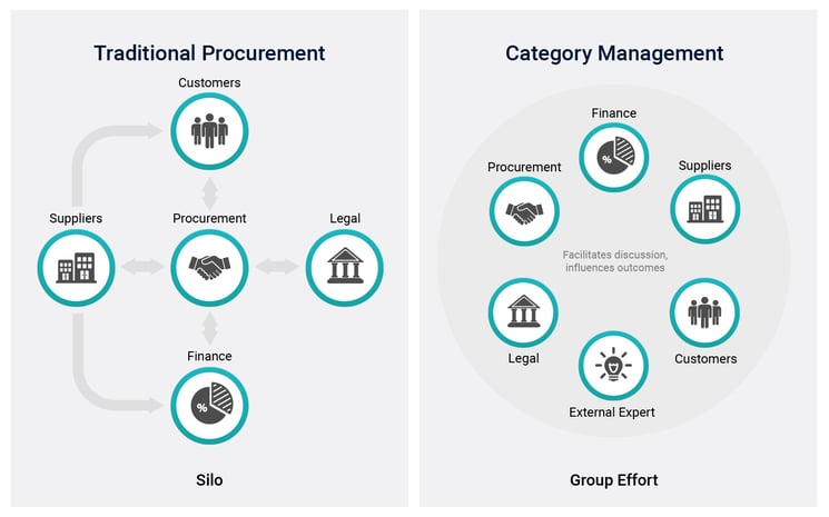 What is Category Management? 5 Tools for Success