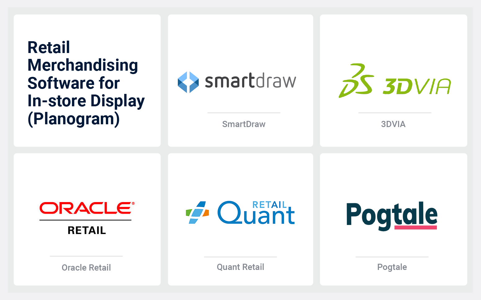 Merchandising Software 101