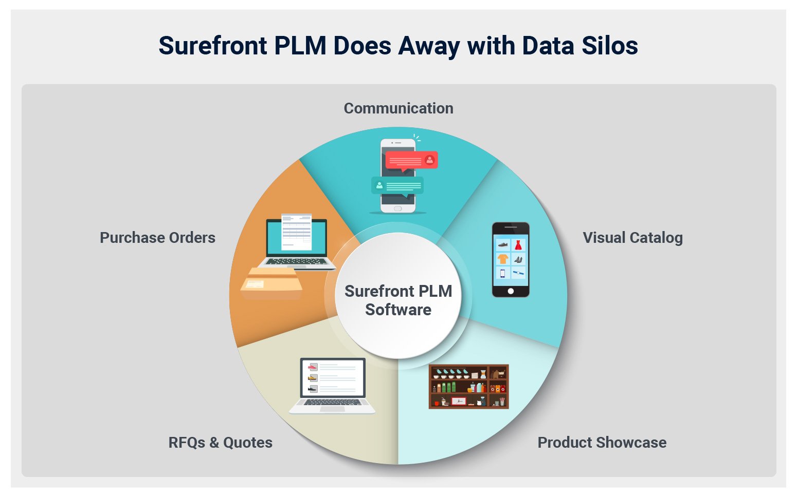 Merchandising Software 101