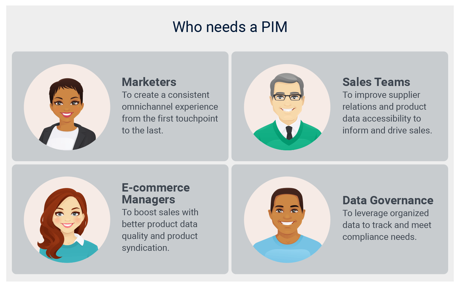 Product Information Management (PIM) Software 101