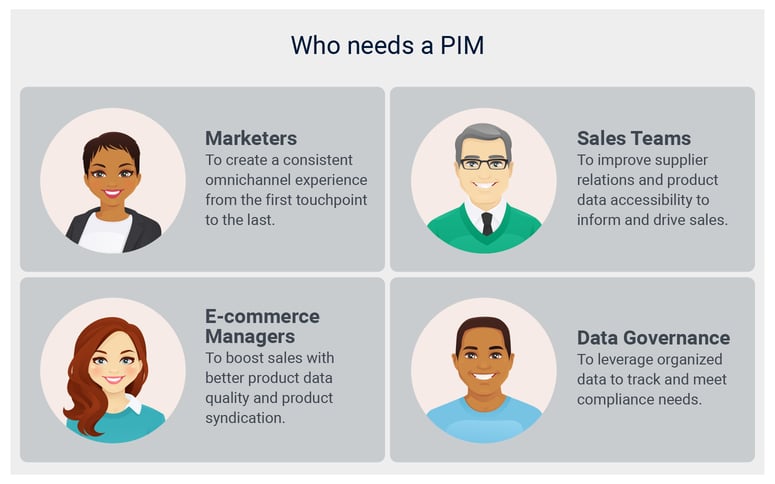 Product Information Management (PIM) Software 101