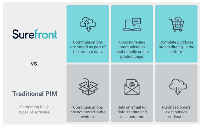 Product Information Management (PIM) Software 101