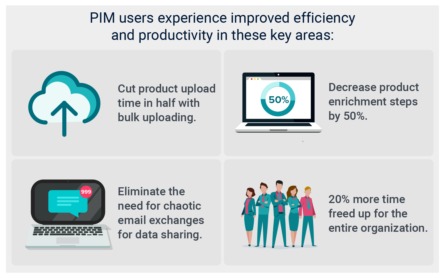 Product Information Management (PIM) Software 101