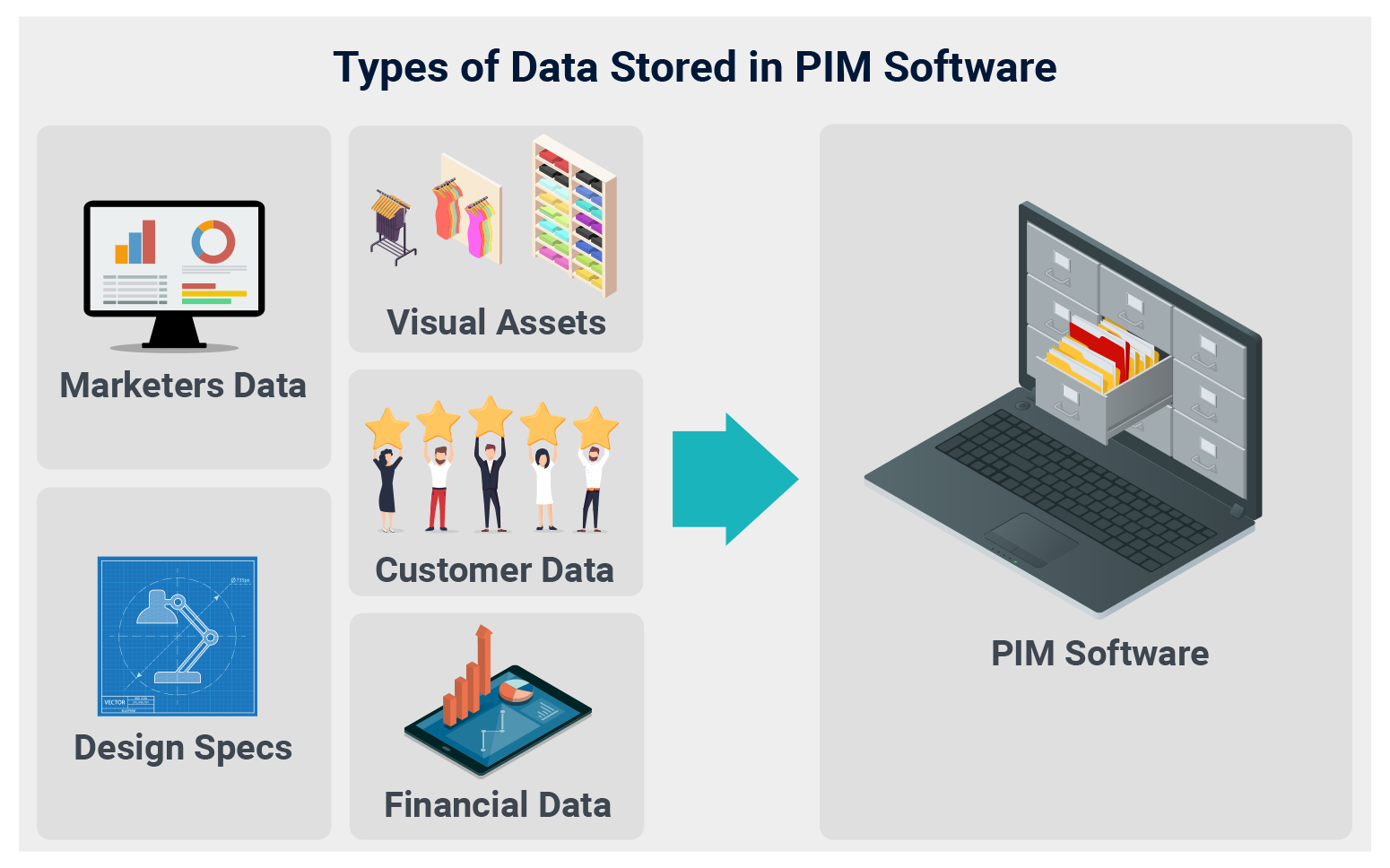 PLM vs PIM: Which Do You Need?