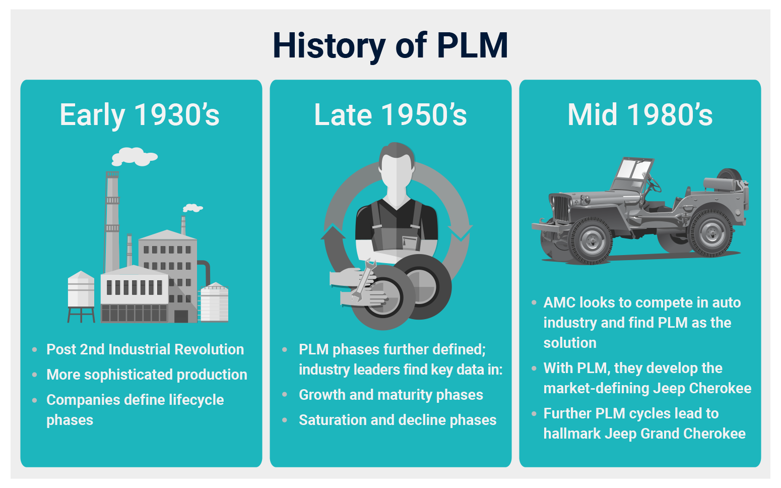 Unified Product Lifecycle Management (PLM) Software: 6 Things to Know