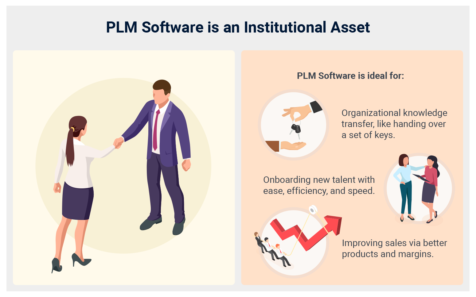 PLM & PIM Create a Sustainable Work From Home Culture