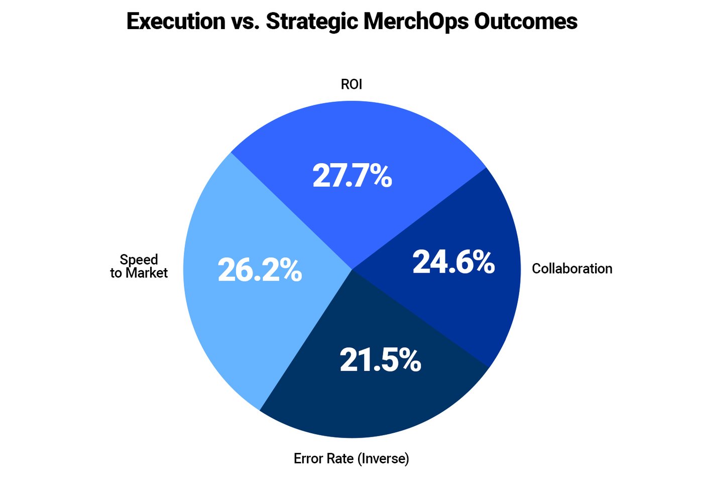 Make the Shift from Static Data to Dynamic Catalogs