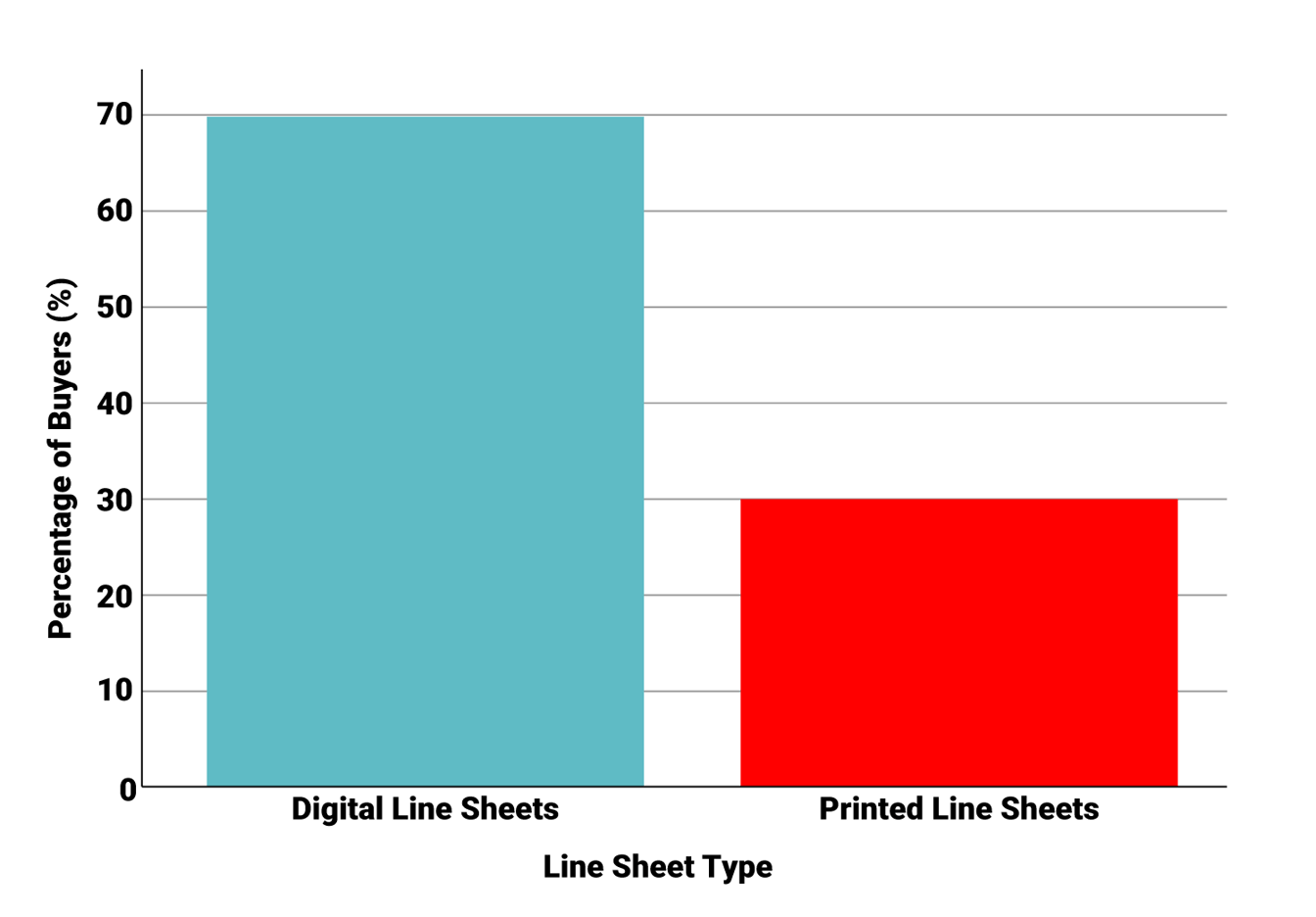 The Ultimate Guide to a Perfect Line Sheet