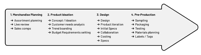 How to Purchase the Best PLM Software