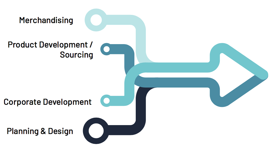 How to Implement PLM Software