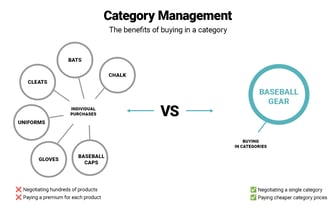What is Category Management? 5 Tools for Success