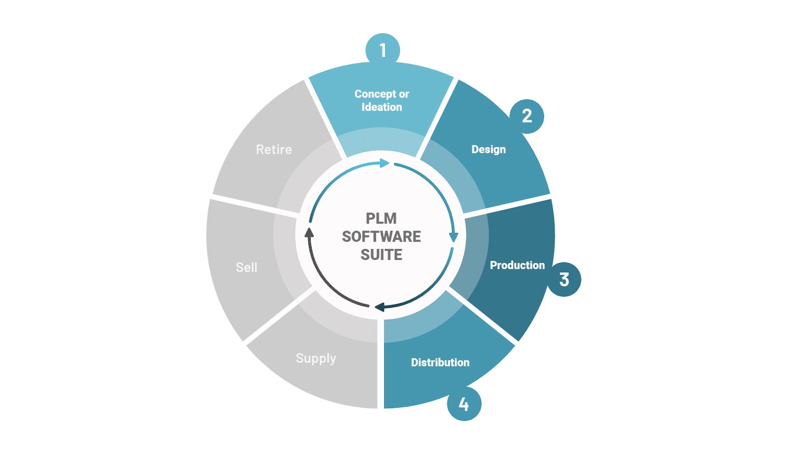 What’s a Software Suite? 5 Ways it Differs from PLM