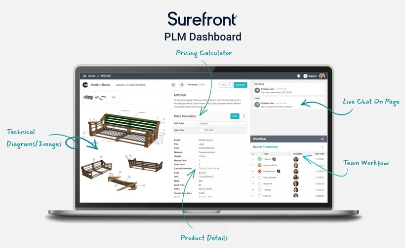 Retail Today - Surefront Debuts New Product Development Platform