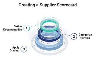 What is Supplier Relationship Management (SRM)?