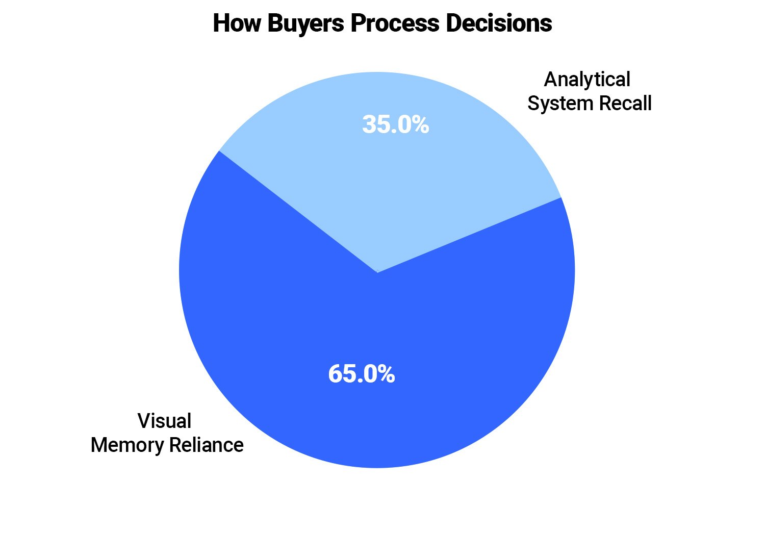 Setting the Stage for Visual Merchandising Transformation